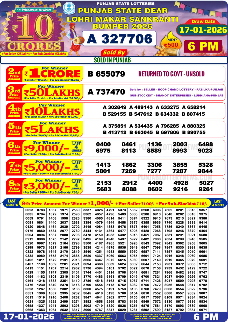 Punjab State Dear Lohri Makar Sankranti Bumper 2026 Lottery Result ...