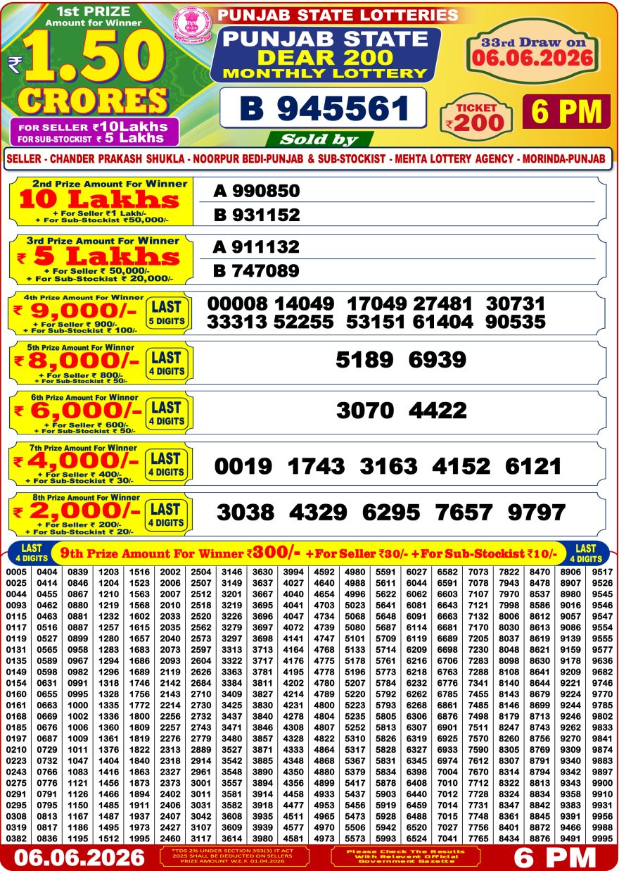 Punjab State Dear 200 Monthly Lottery Result 06/06/26 6PM